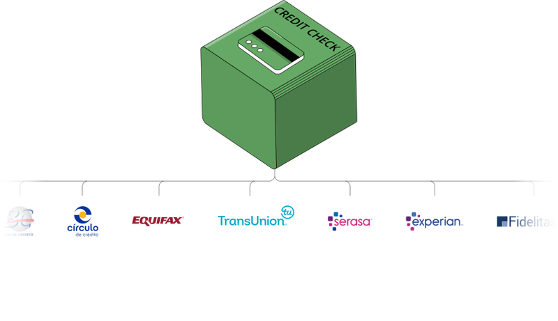 MetaMap | Unlock borderless growth