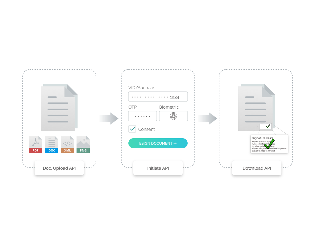 What is the difference between digital signature and eSign?
