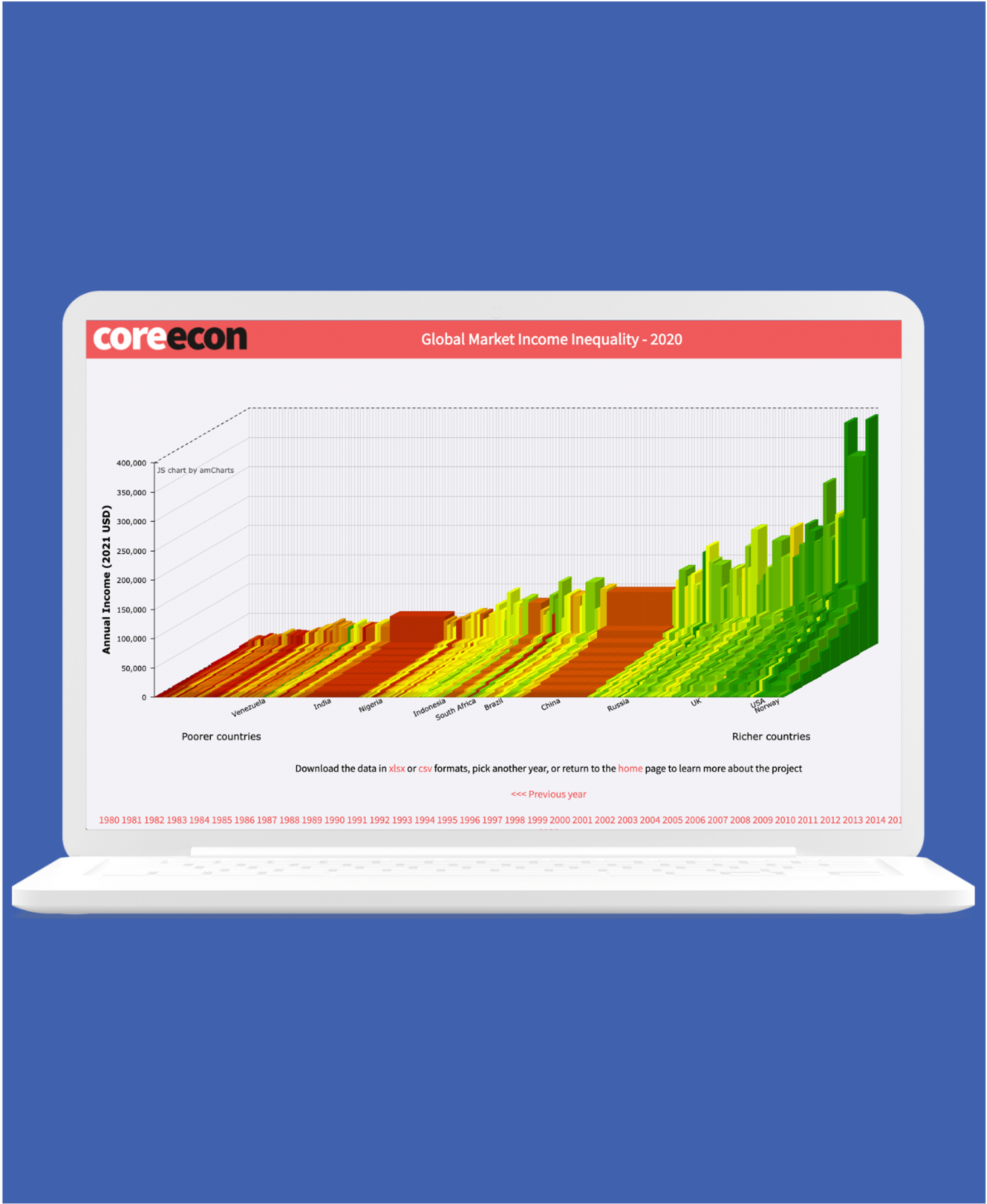 CORE Econ Skyscrapers