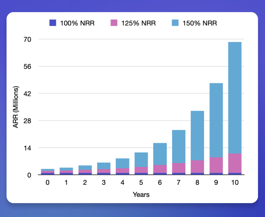 Net Revenue Retention How To Calculate Increase It 2022 Catalyst net-revenue-retention-how-to-calculate-increase-it-2022-catalyst
