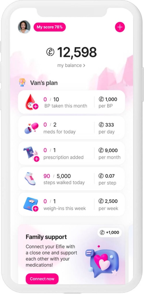 Elfie • Blood pressure • It pays to get better