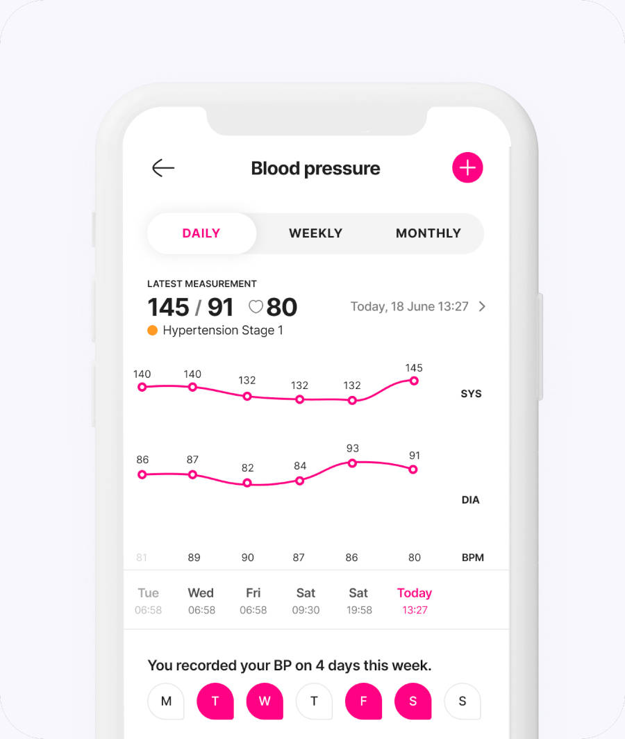 Elfie • Patient Health • It pays to get better