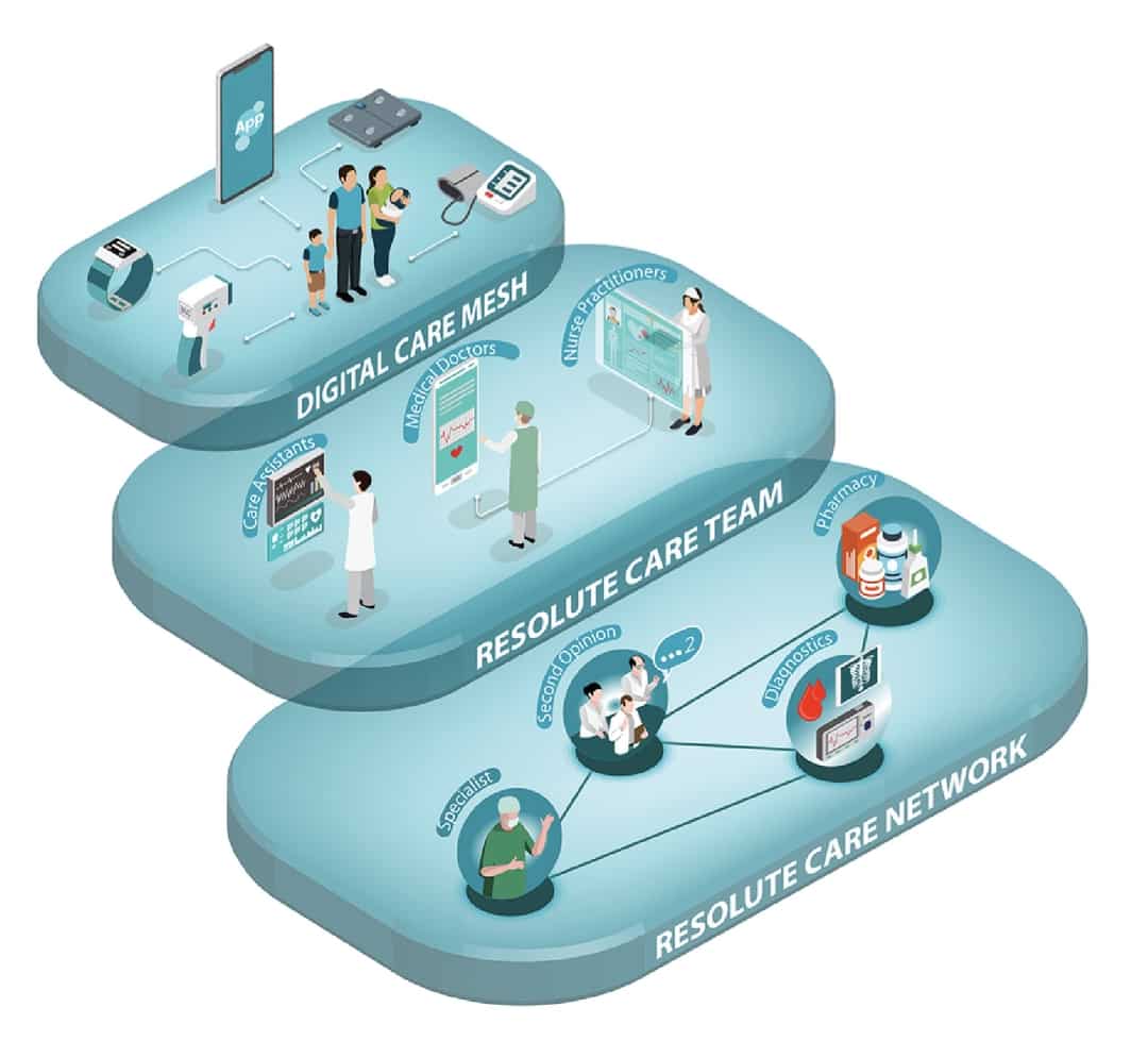 Resolute | Active Care