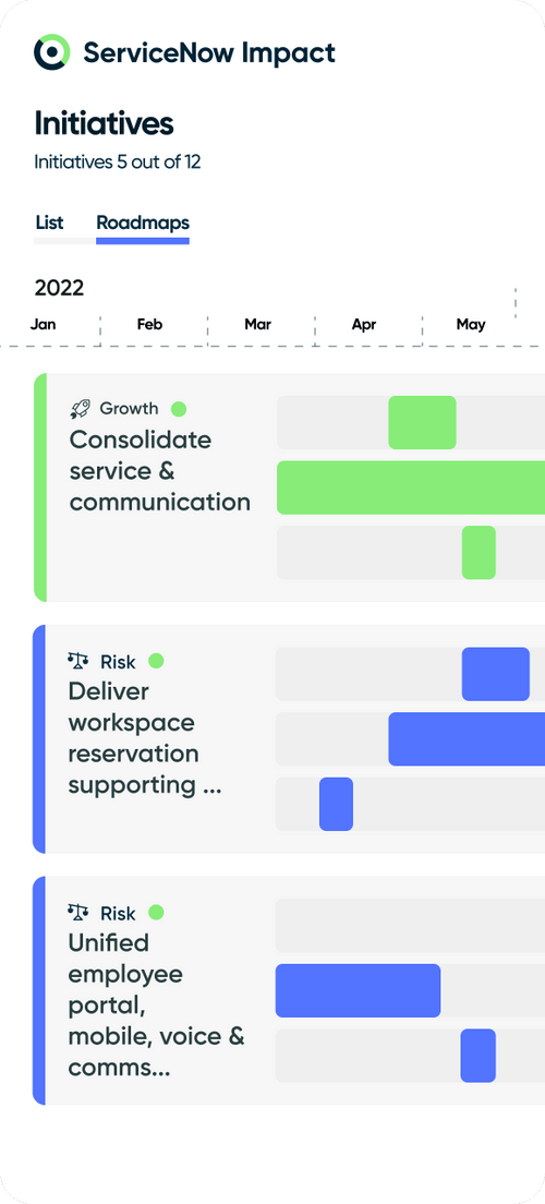 ServiceNow Impact Digital Experience