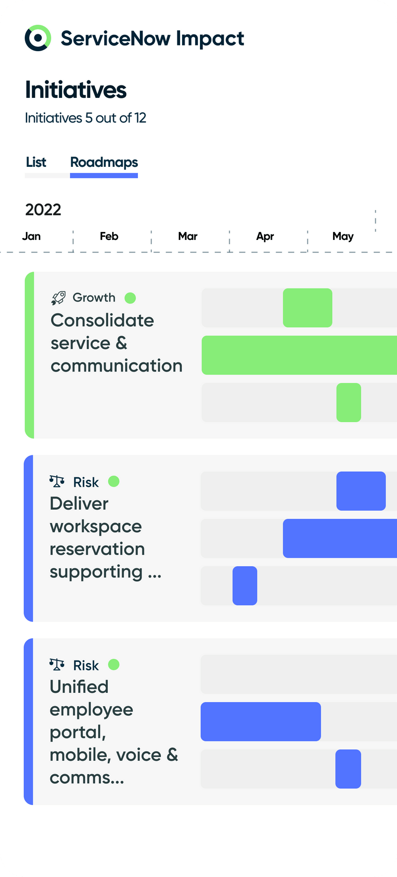 ServiceNow Impact Digital Experience