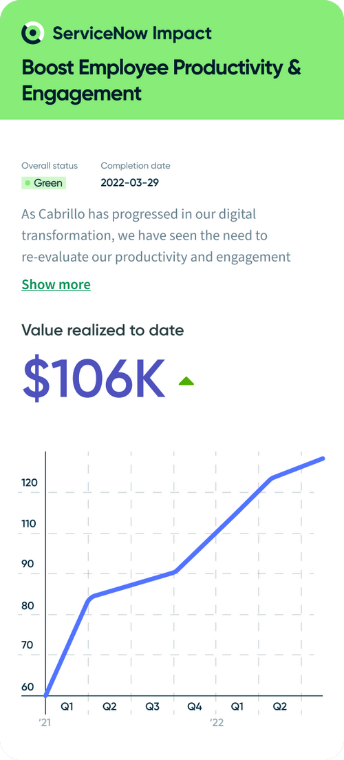ServiceNow Impact Digital Experience