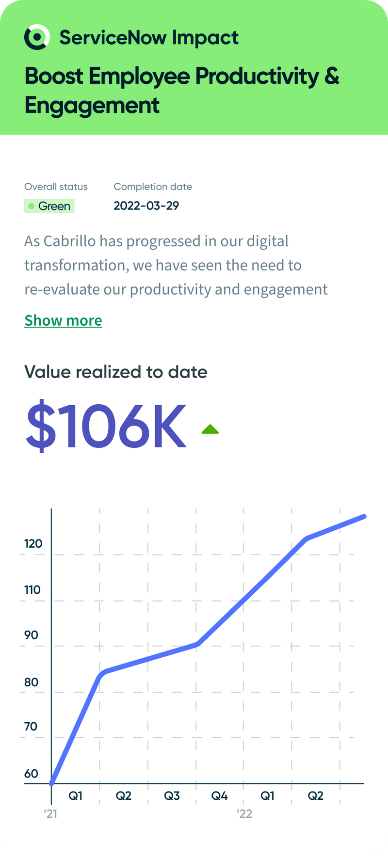 ServiceNow Impact Digital Experience