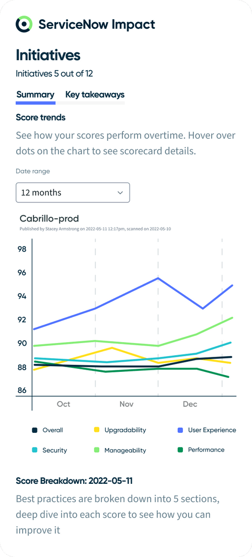 ServiceNow Impact Digital Experience