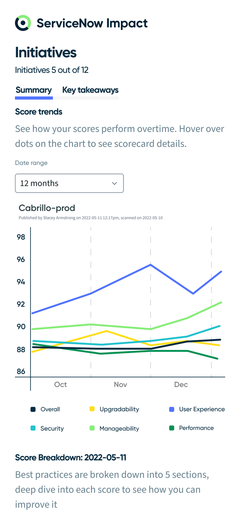 ServiceNow Impact Digital Experience