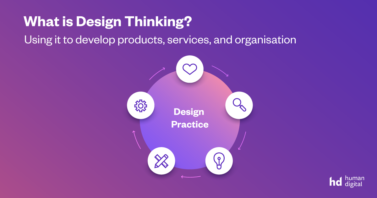 Design Thinking | Human Digital