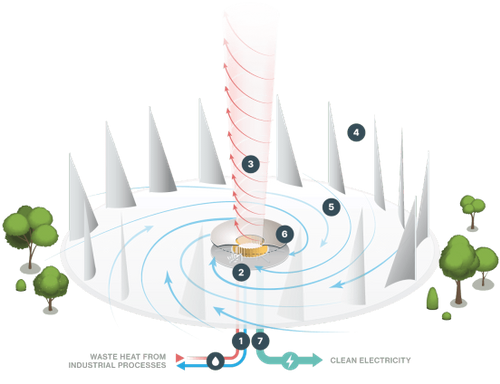Technology | Vortex Power Systems