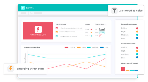 Intruder | An Effortless Vulnerability Scanner