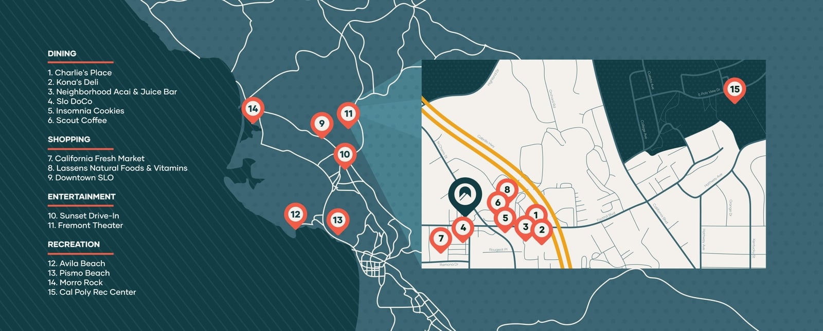 Off-Campus Housing in San Luis Obispo, CA | Summit SLO