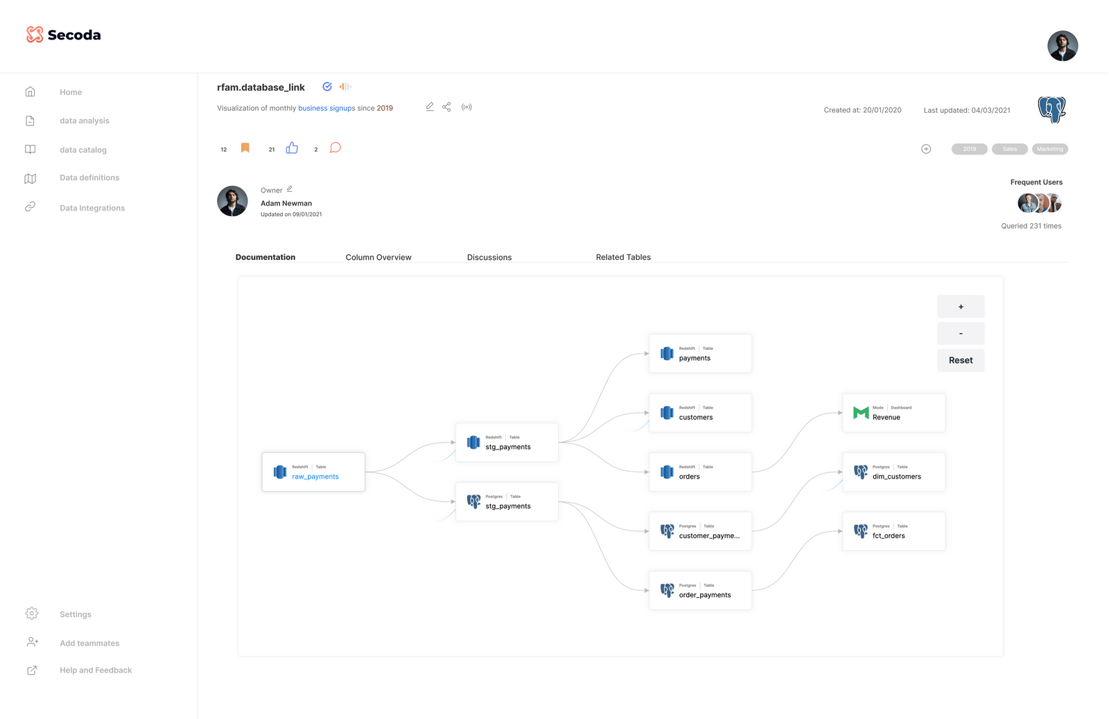 The Modern Data Management Workspace | Secoda