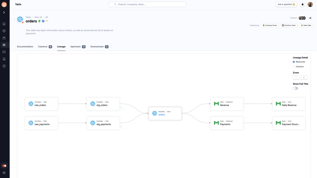 Best Active Metadata Management Tool | Secoda