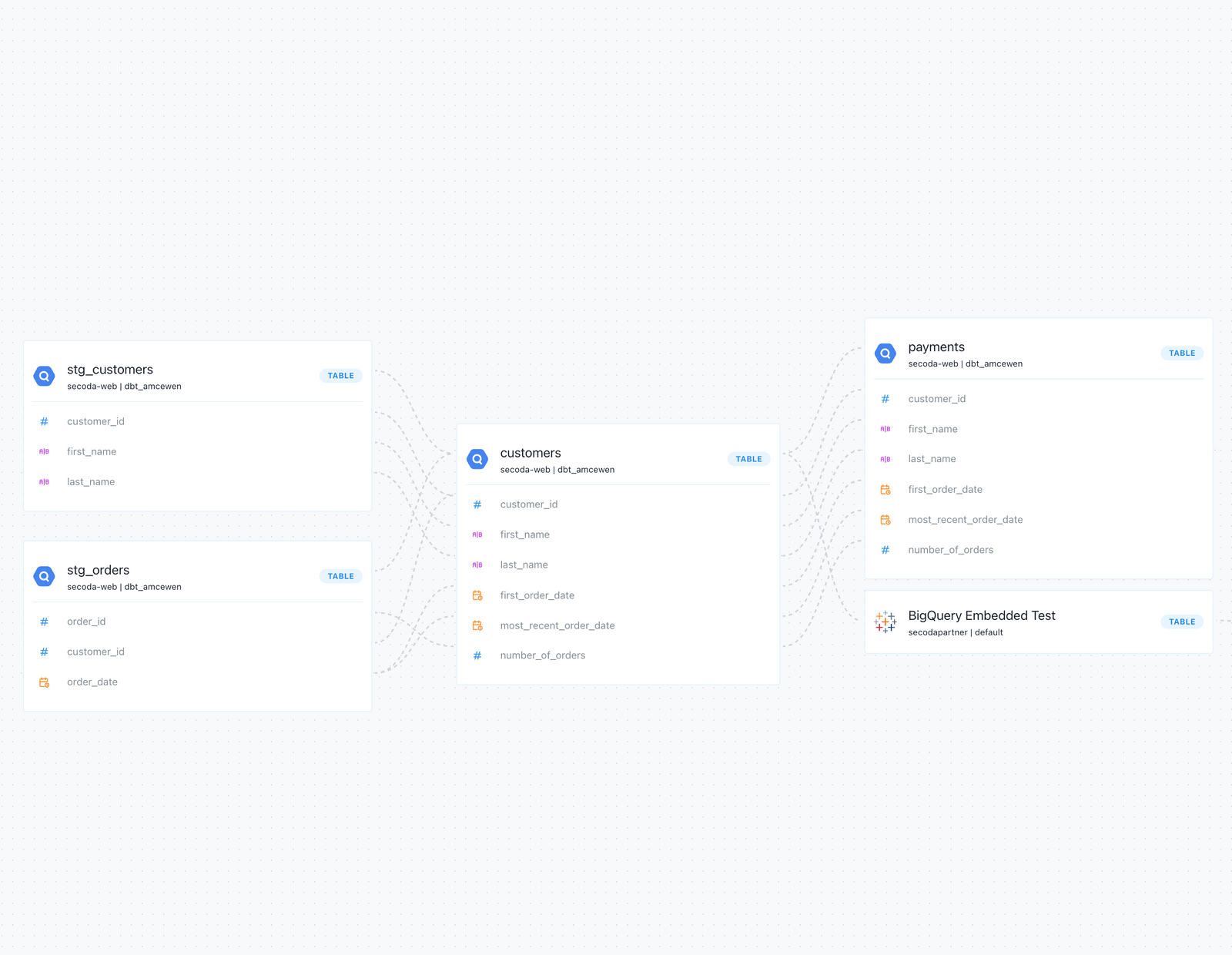 Modern Data Catalog Tool | Secoda