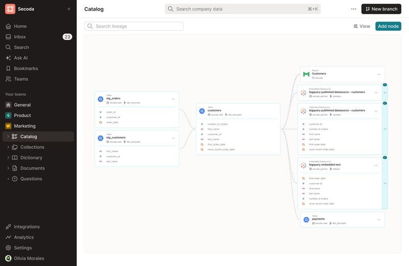 The Modern Data Management Platform | Secoda
