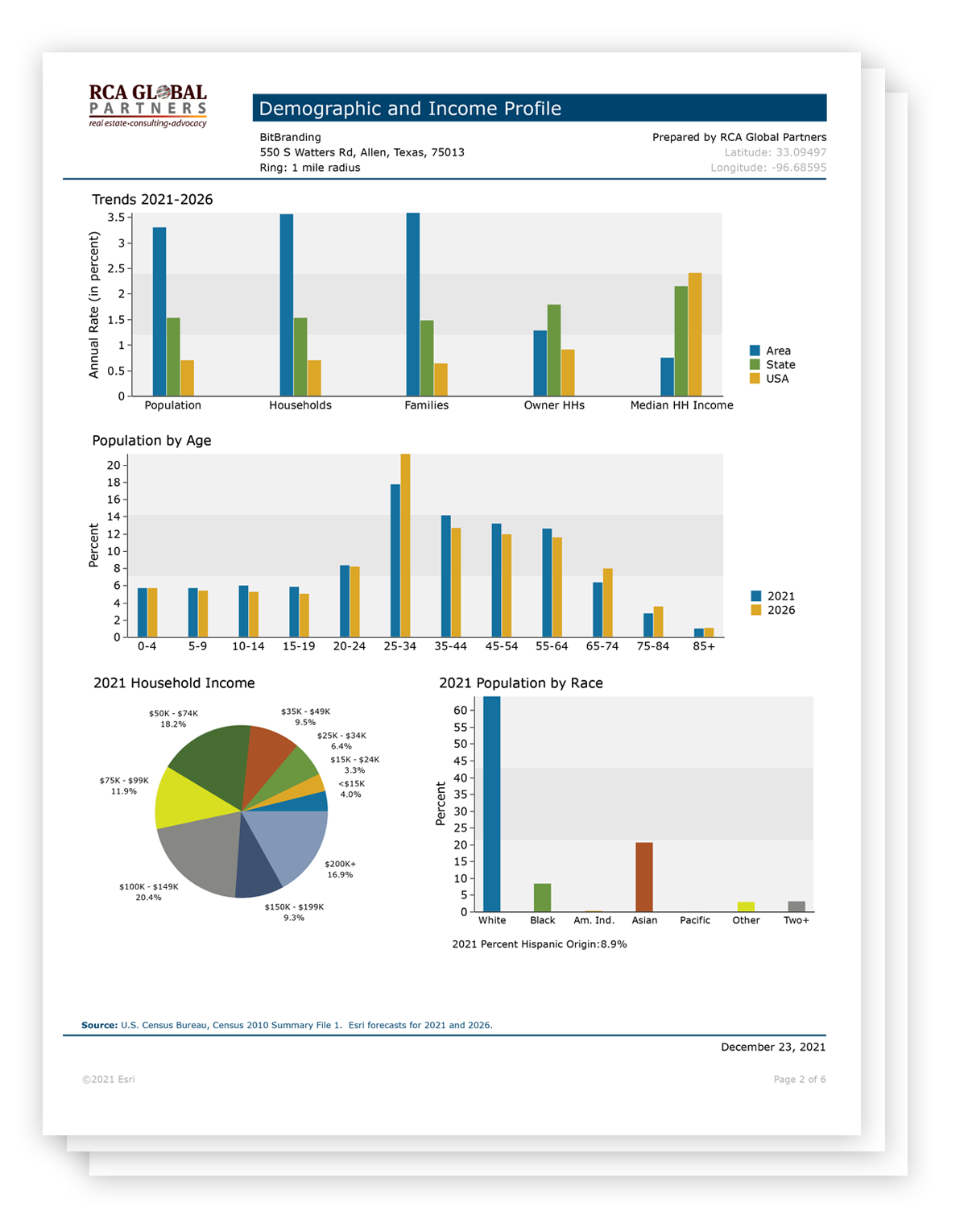 RCA Global | Real Estate | Consulting