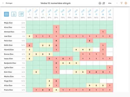 Magma - Ett digitalt matematikverktyg som gör skillnad