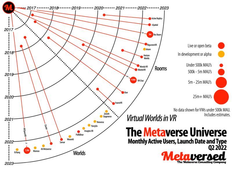 Metaversed | The Original Metaversed Consulting Company
