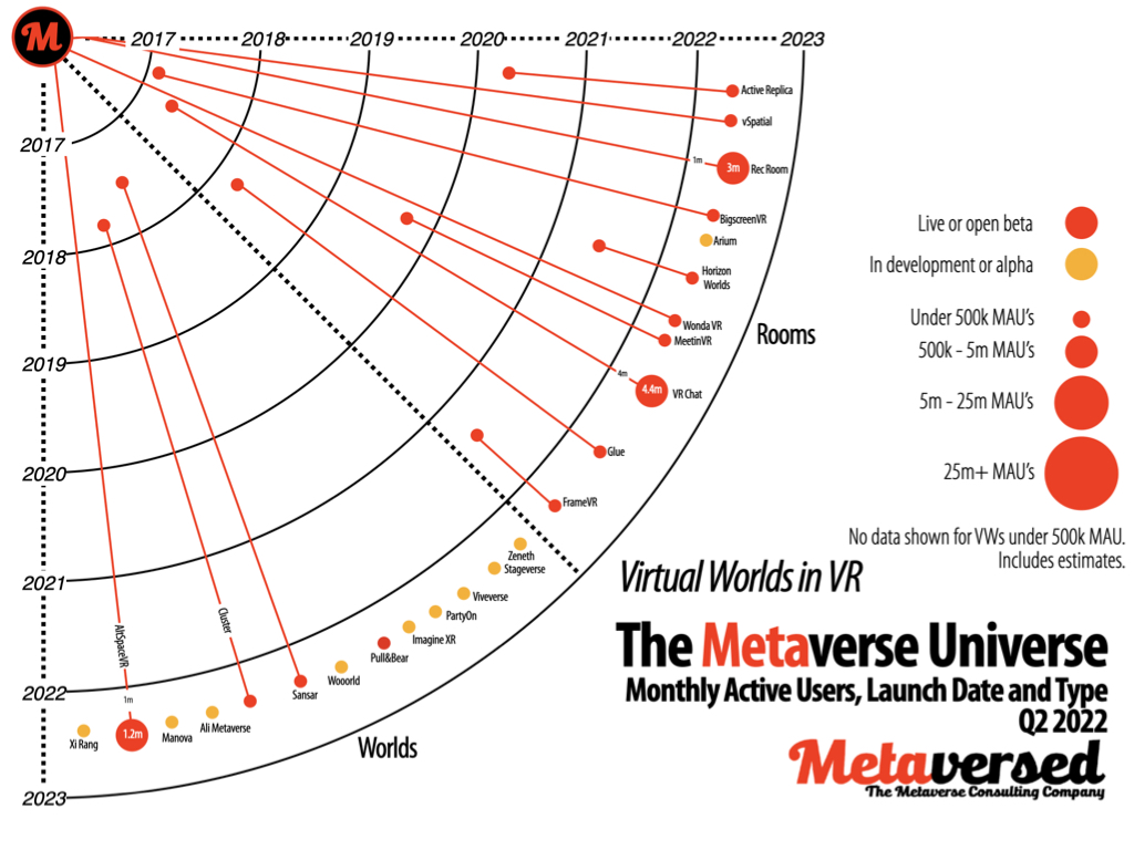 Metaversed | The Original Metaversed Consulting Company