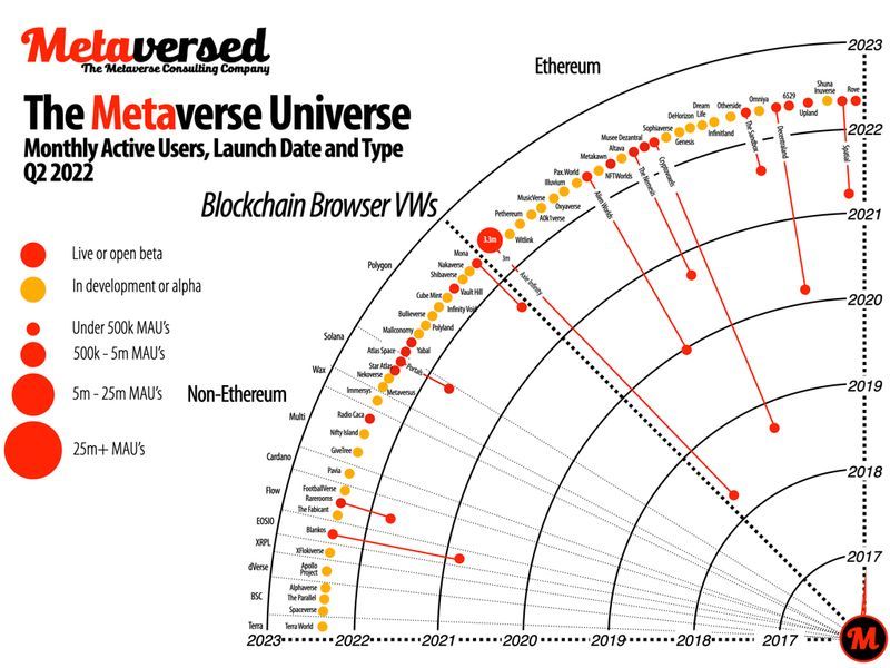 Metaversed | The Original Metaversed Consulting Company
