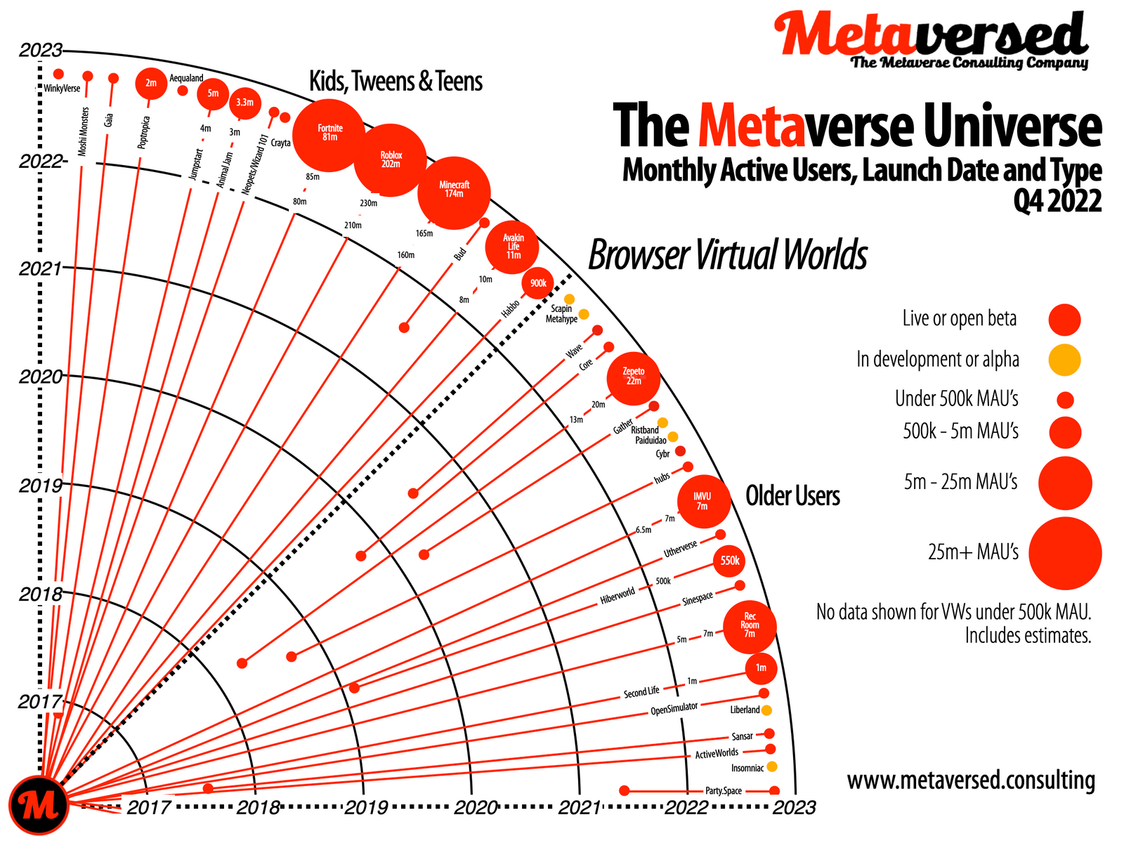 Metaversed | The Original Metaversed Consulting Company