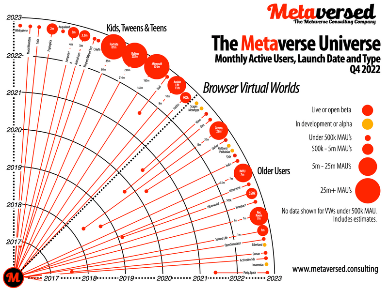 Metaversed | The Original Metaversed Consulting Company