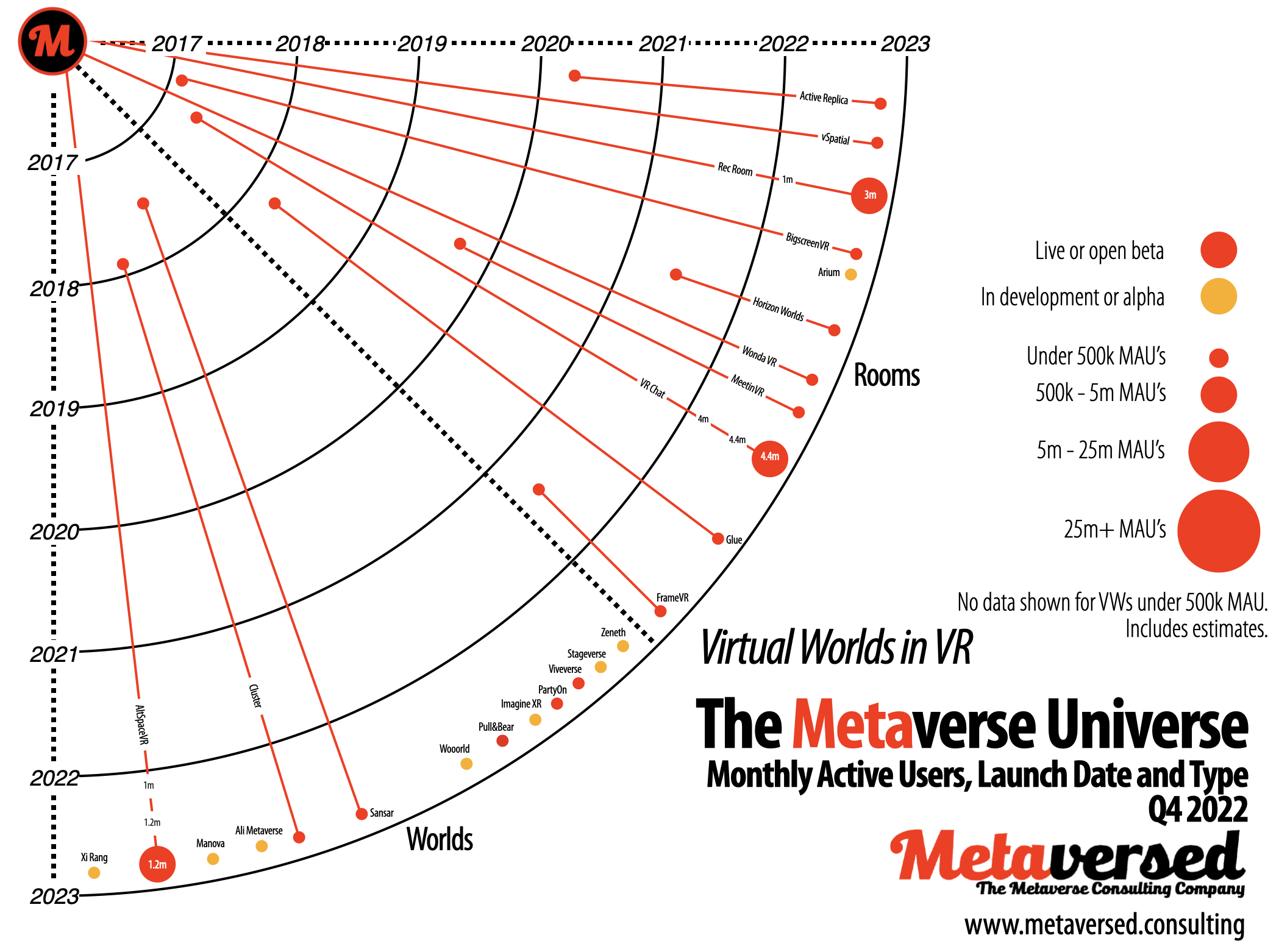Metaversed | The Original Metaversed Consulting Company