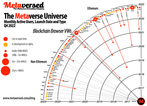 Metaversed | The Original Metaversed Consulting Company