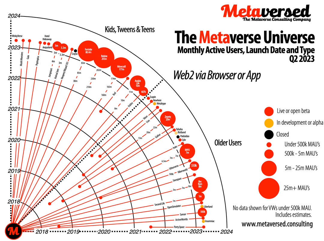 Metaversed | The Original Metaversed Consulting Company