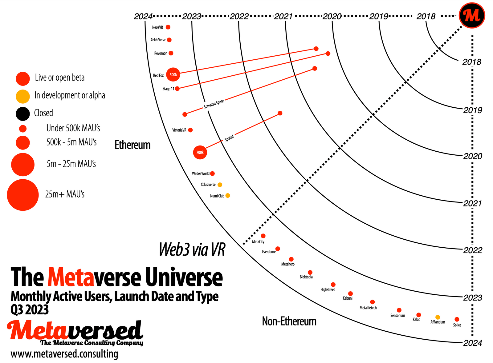 Metaversed | The Original Metaversed Consulting Company