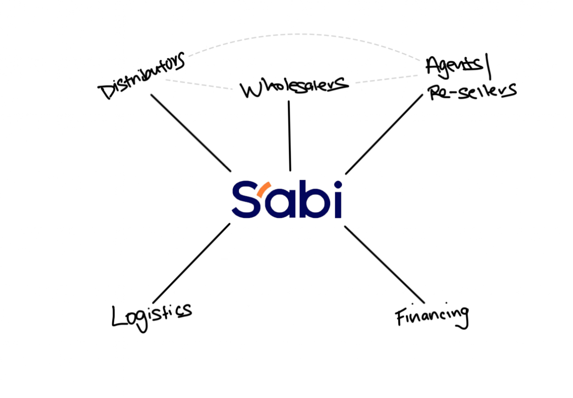 Sabi: Platforming Trade in Africa