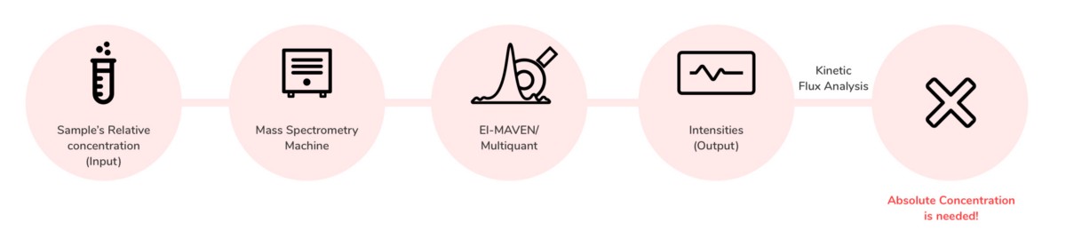2 easy steps to create your standard metadata file