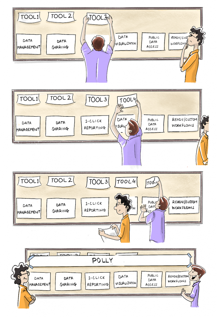 6 Reasons Why You Should Use Polly in a Core Facility