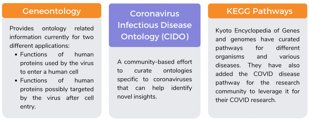 Supercharge Your COVID-19 Research with the Elixir of Free Data