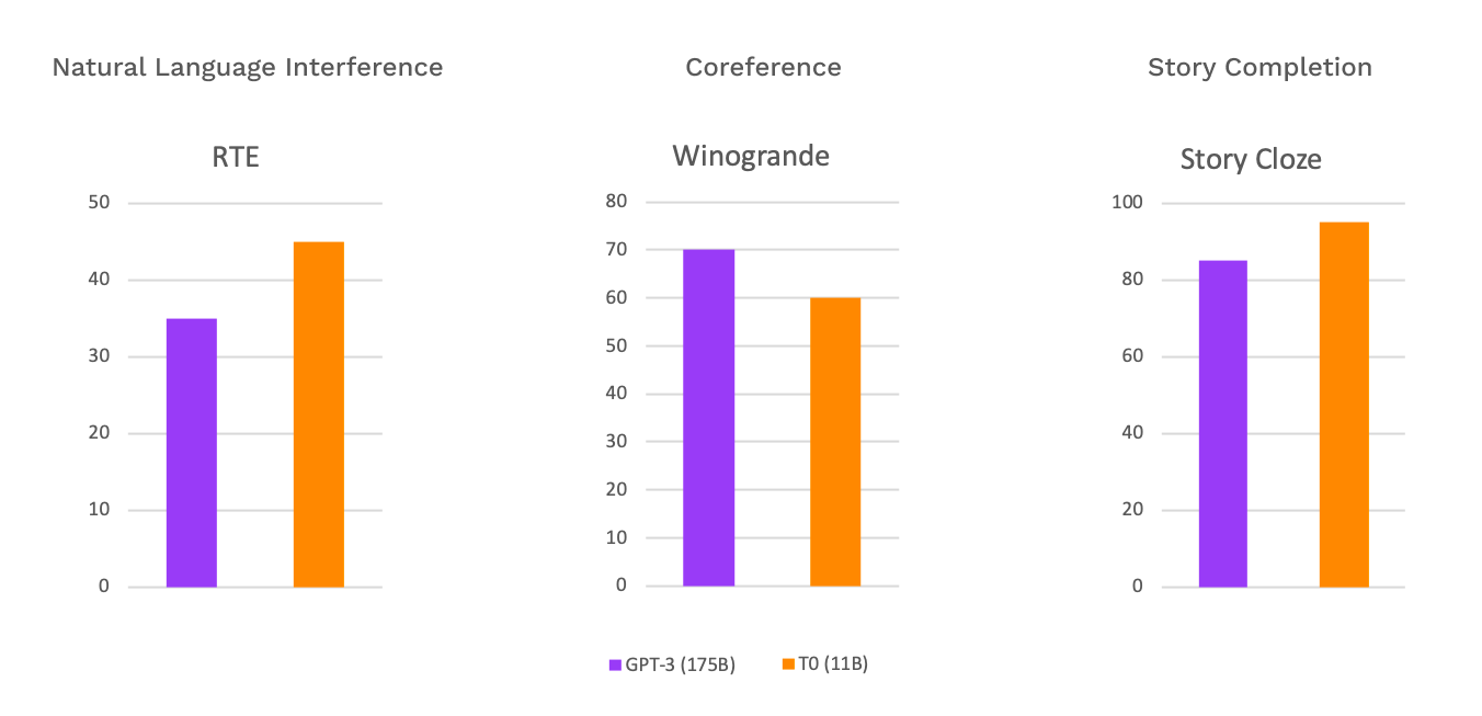 Data-Centricity is the future of Biomedical NLP