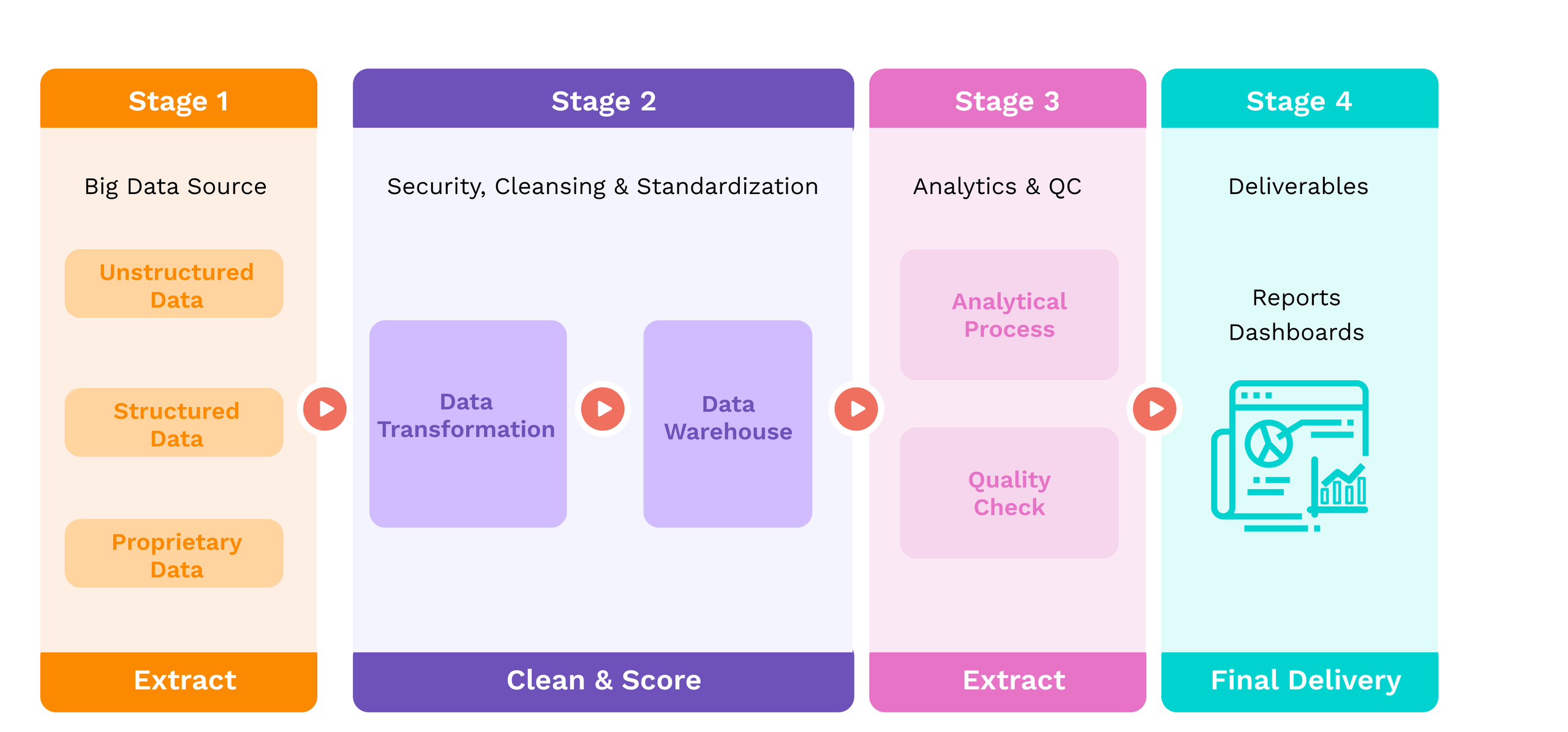 Data Management Using FAIR Data is Crucial to Biopharma R&D