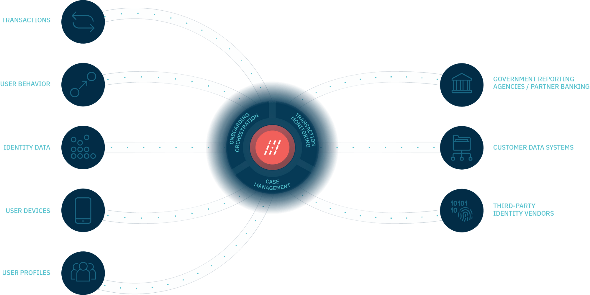 The Customizable No-Code Platform for Risk & Compliance Operations | Unit21