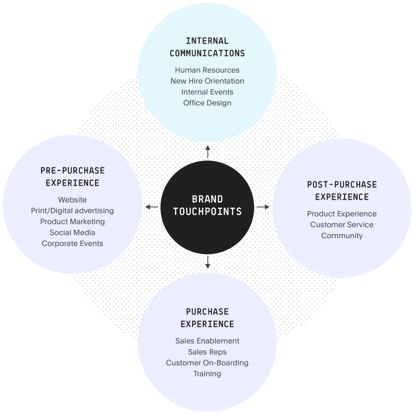 ThoughtSpot Brand Refresh