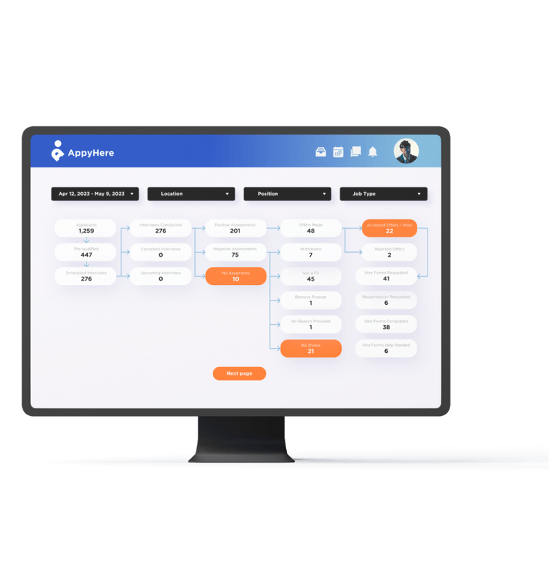 AppyHere | The End-to-End Hourly Hiring Platform