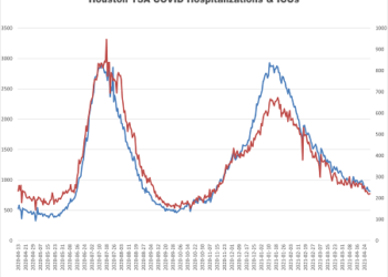 Update on Texas COVID Stats – Staggering Toward the Finish Line - Bill ...