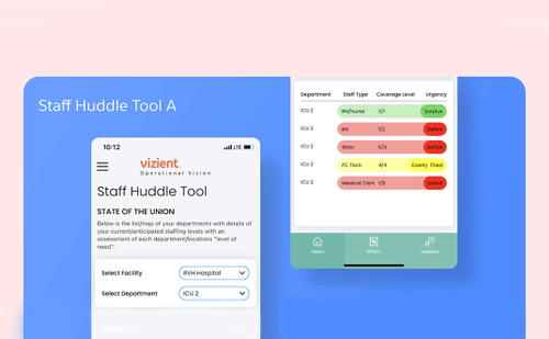 Software that helps staff | Teamwrks Staff Huddle