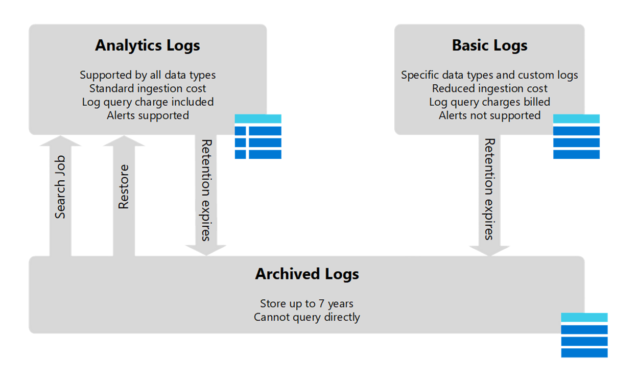 Read Jit Blog Post: 12 Pros and Cons of Microsoft (Azure) Sentinel | Jit.io