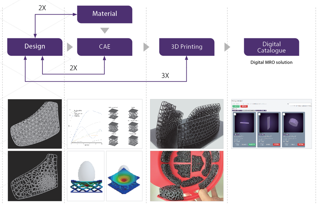 Federal | 3D Printing Corporation