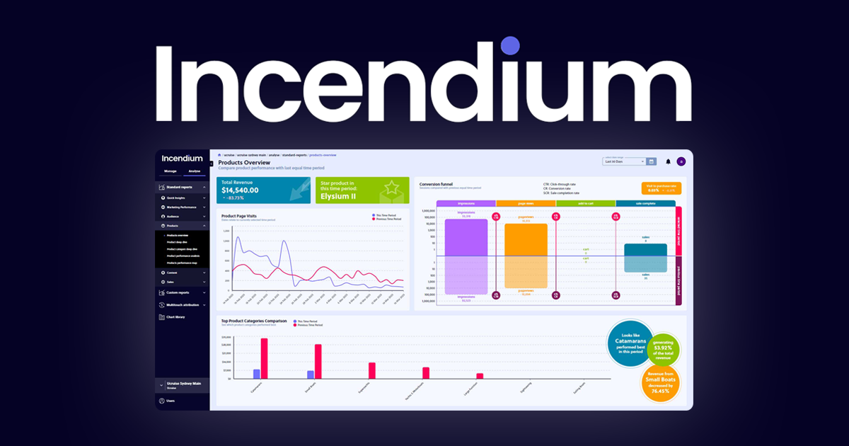 Contact Us - Incendium