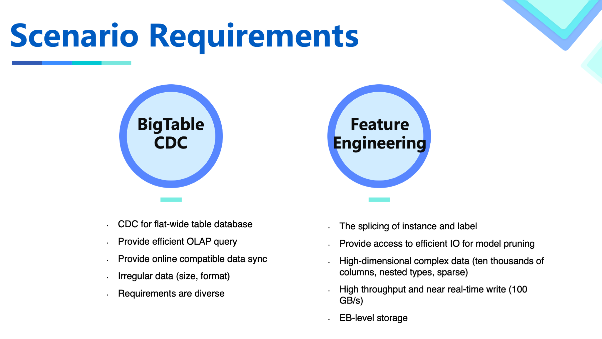 Building an ExaByte-level Data Lake Using Apache Hudi at ByteDance