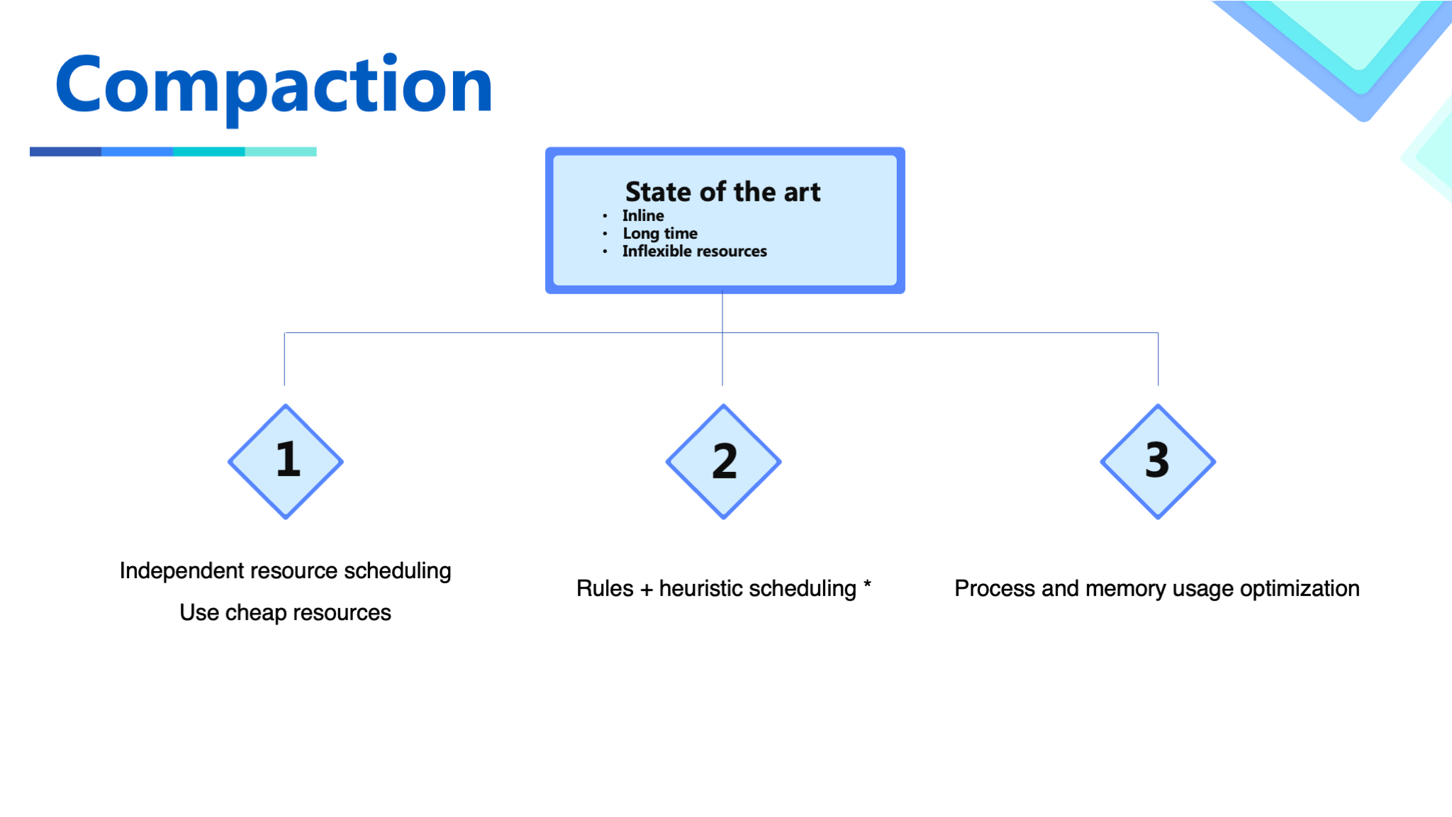Building an ExaByte-level Data Lake Using Apache Hudi at ByteDance