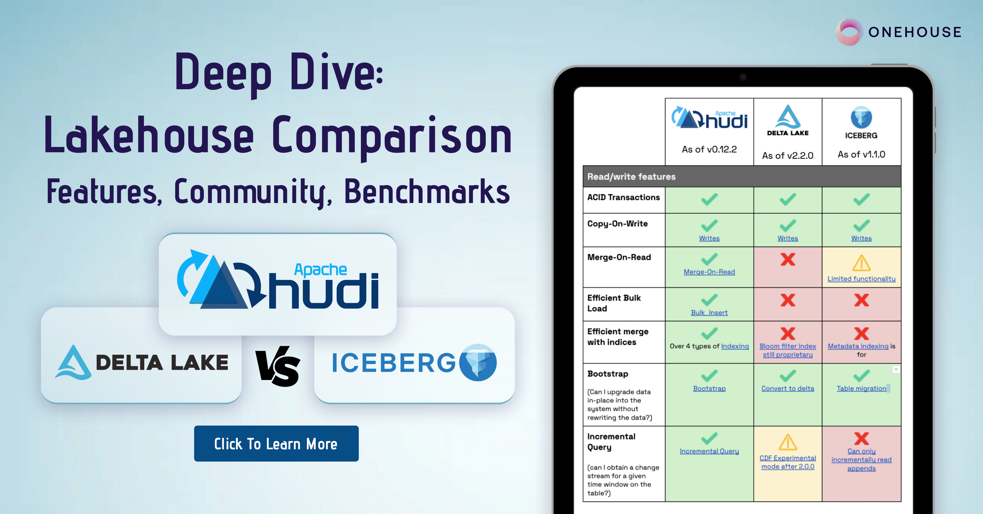 Apache Hudi vs Delta Lake vs Apache Iceberg - Lakehouse Feature Comparison