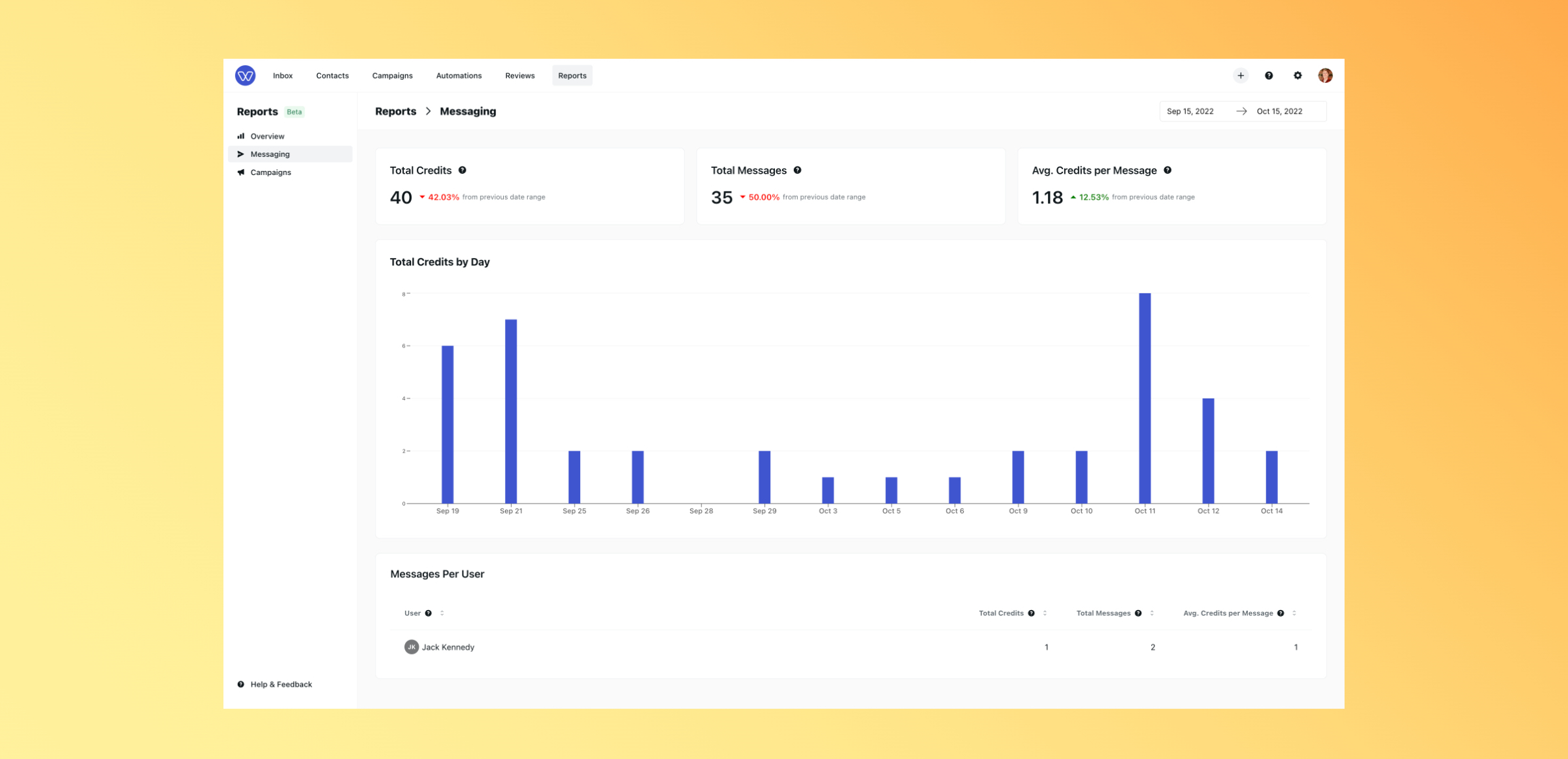 Whippy | Change-log | User Messaging Reporting